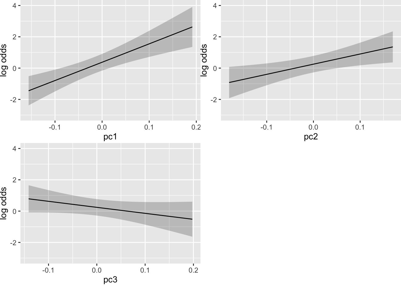 Introduction To The Statistical Analysis Of Microbiome Data In R Academic